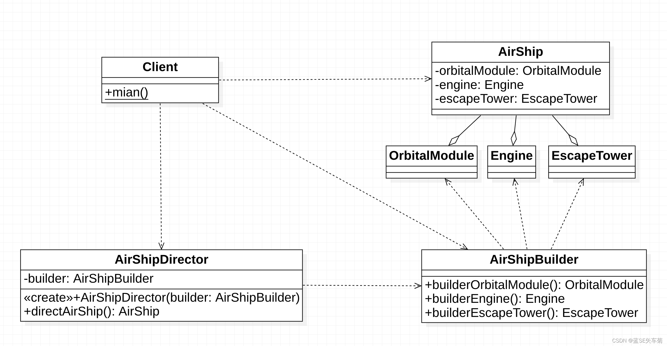 设计模式GOF23（类图关系一）_gof 类图-CSDN博客