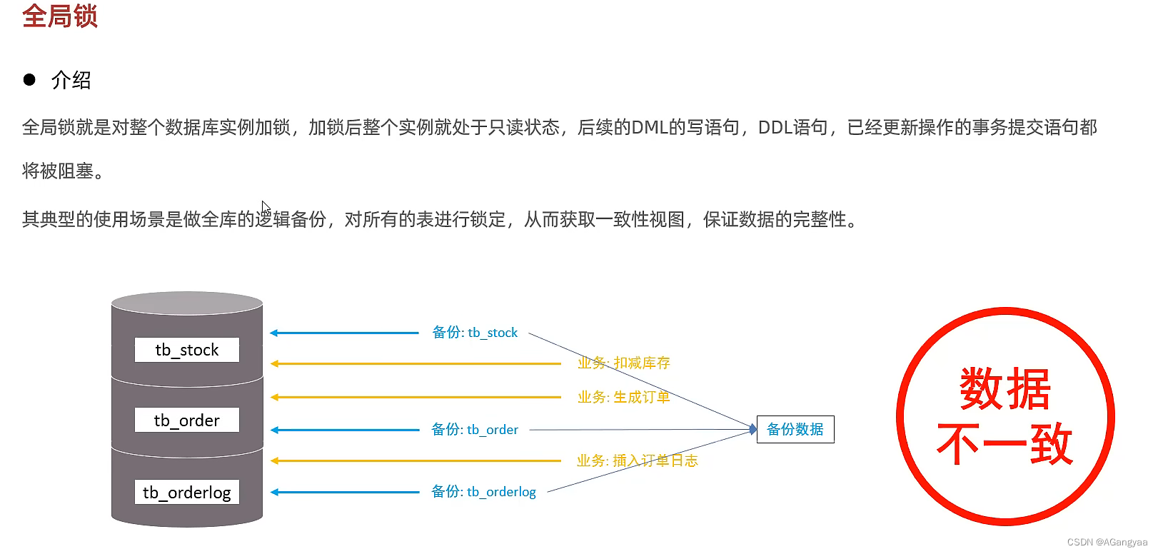 Mysql中的锁事务有意向对表中的某些记录加共享锁s 锁加行共享锁前必须先取得该表的 Is 锁 Csdn博客 0585