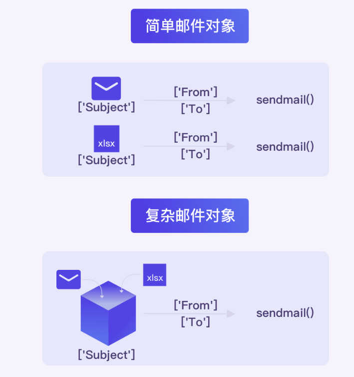 用Python批量发送email_email.mime.multipart-CSDN博客