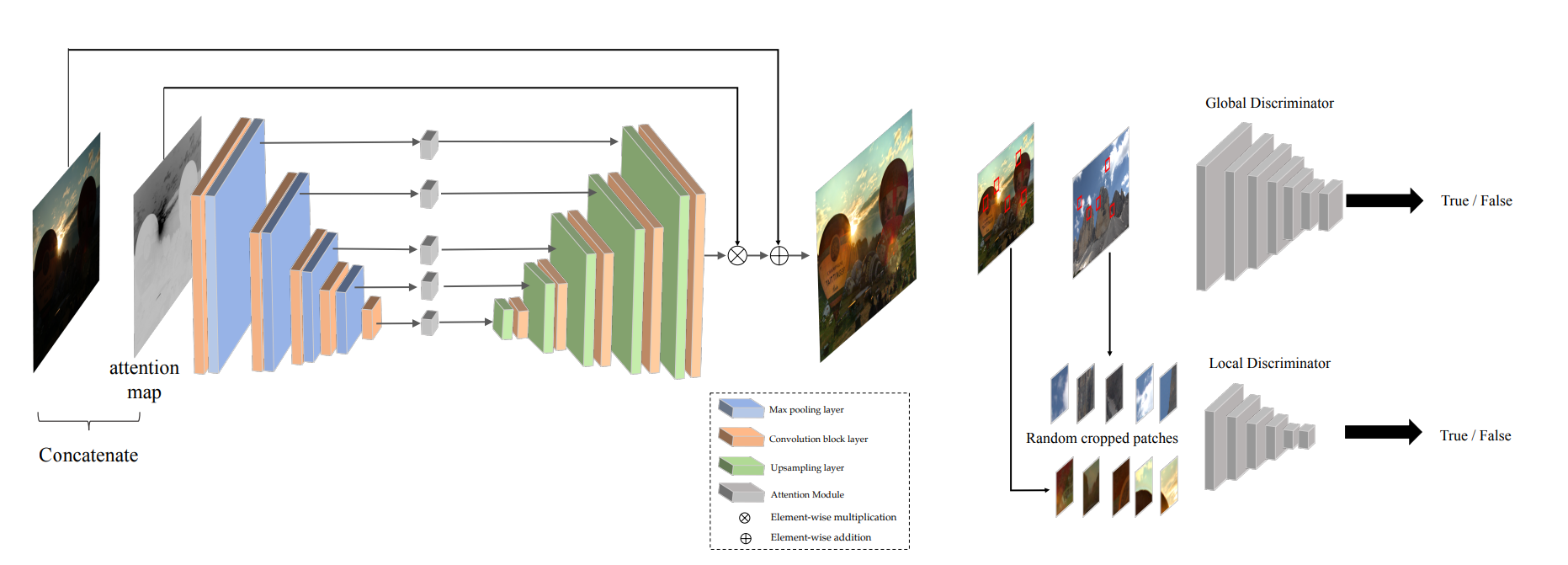 论文详解EnlightenGAN: Deep Light Enhancement Without Paired Supervision-CSDN博客