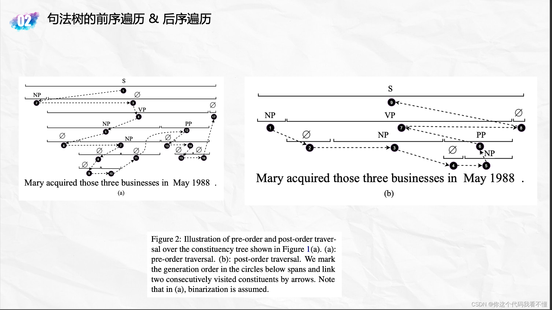 自然语言处理NLP文本分类顶会论文阅读笔记（二）_bottom-up constituency parsing and nested named en-CSDN博客