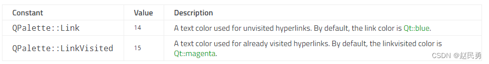 Qt中的Widget调色板QPalette_qapp->setpalette-CSDN博客