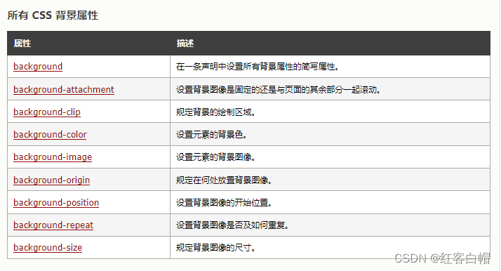 CSS初级教程(背景)【第二天】_css实例教程-CSDN博客