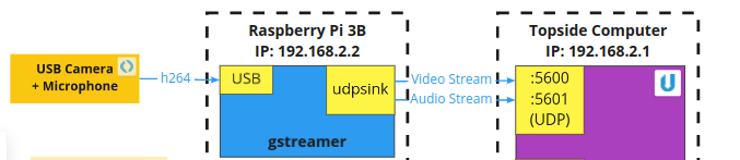 QGC二次开发 # 视频流代码分析_qgc flyview mainstatusindicator-CSDN博客