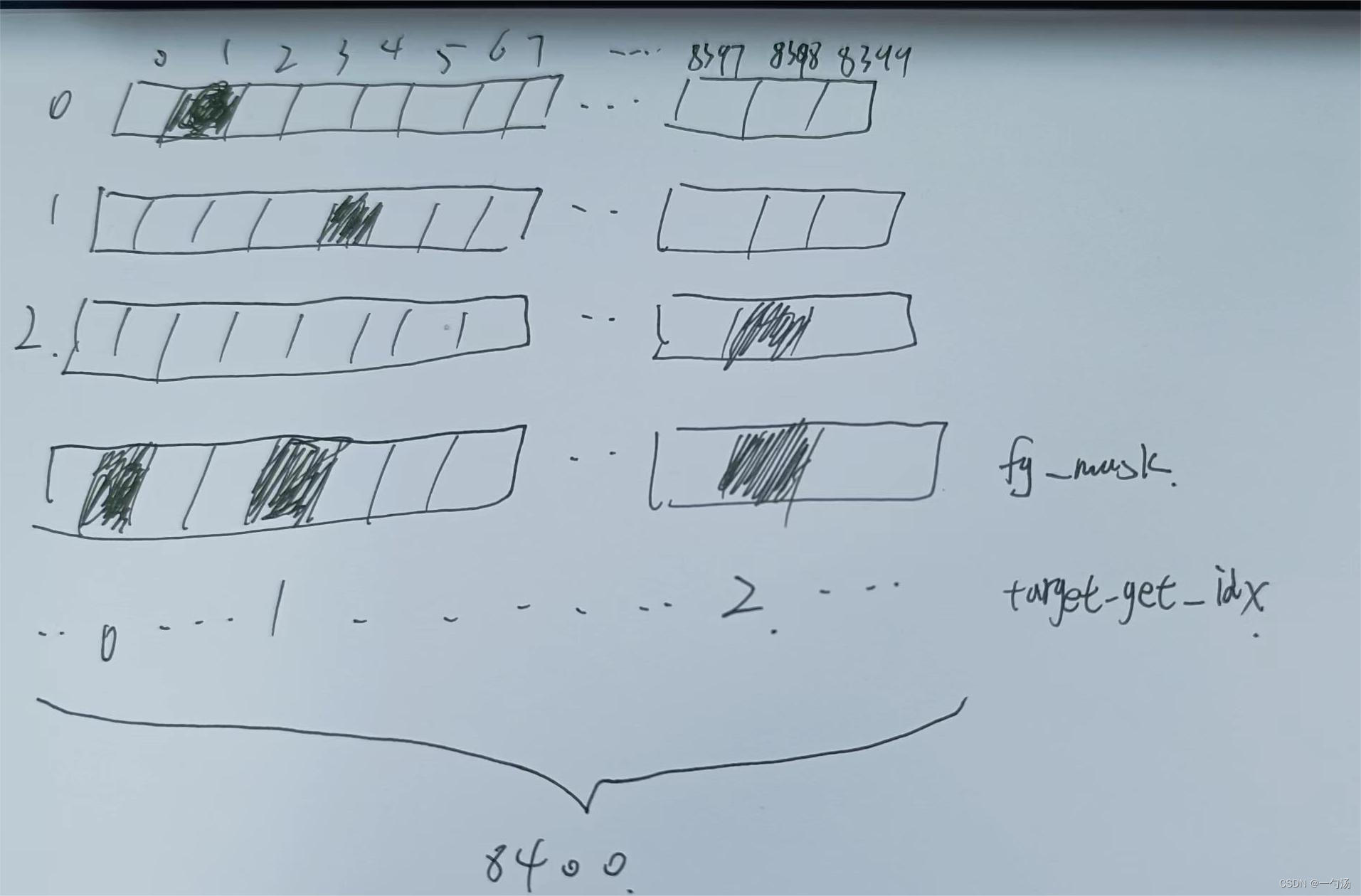 yolov6 TaskAlignedAssigner Task aligned 标签分配策略-CSDN博客