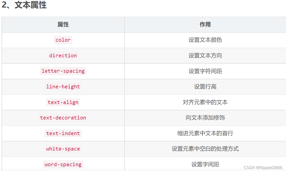 Css学习心得 Flipped2888的博客 Csdn博客