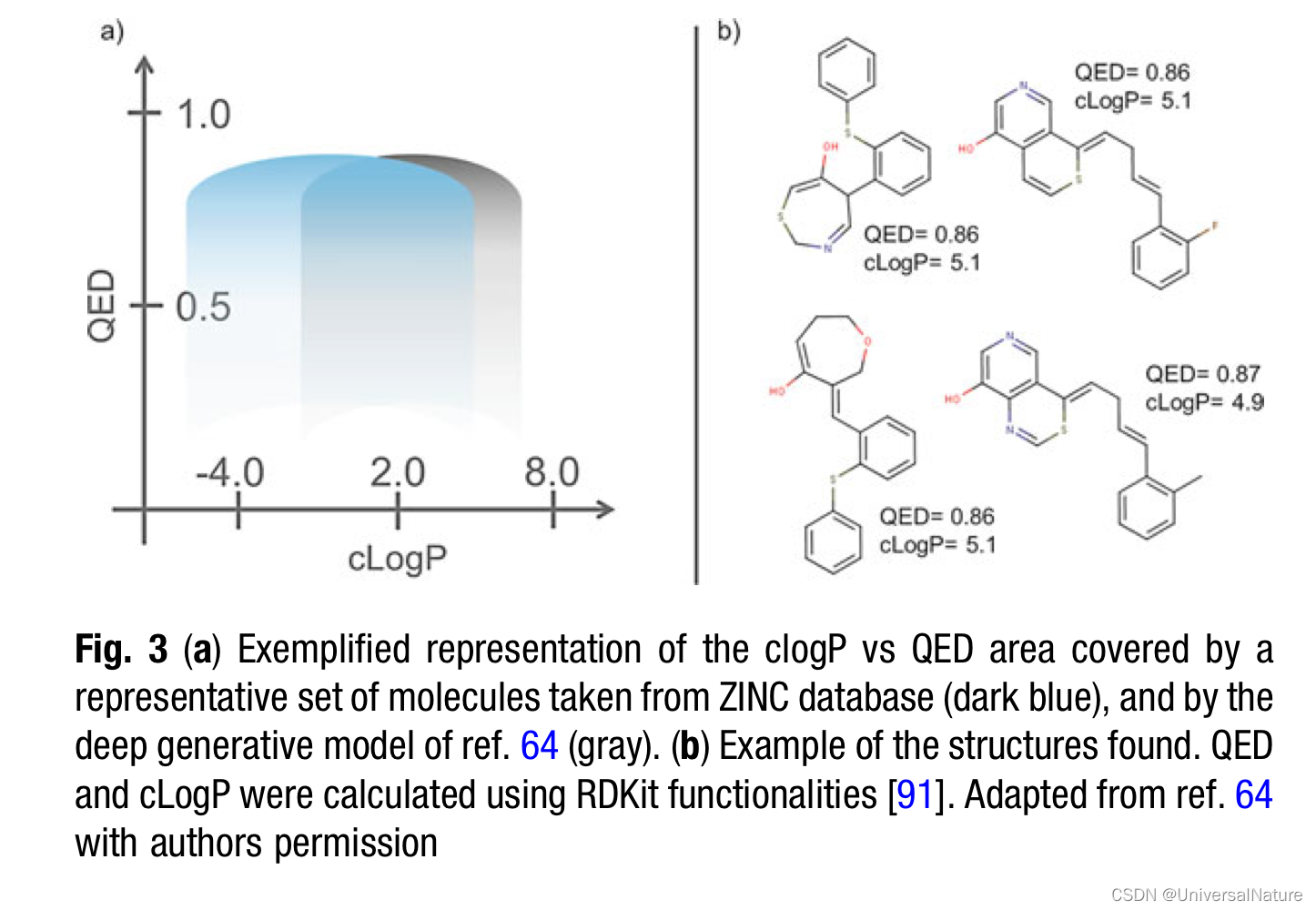 Chapter12 : Deep Learning Applied to Ligand-Based De Novo Drug Design_software dogs (design of ...