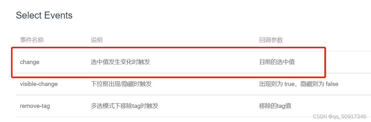 Element Ui 多选下拉数据转换element Ui Select 多选分隔符的号改成号 Csdn博客