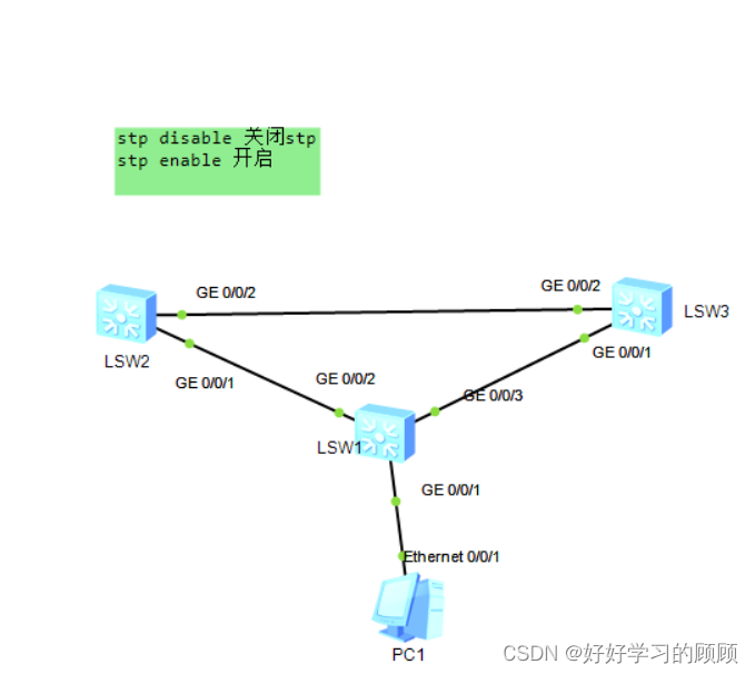 华为数通--STP_stp优先级取值范围-CSDN博客