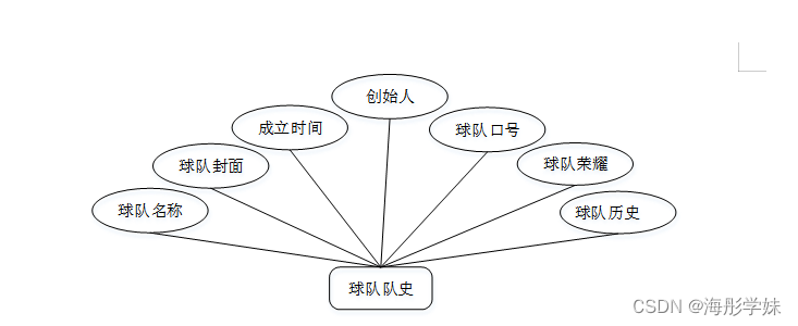 独有源码 Java Jsp沧州雄狮足球俱乐部管理系统6e0ln规划与实现适合自己的毕业设计的策略海彤程序设计的博客 Csdn博客