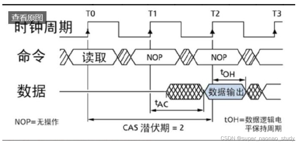 ddr基本概念_ddr burst-CSDN博客
