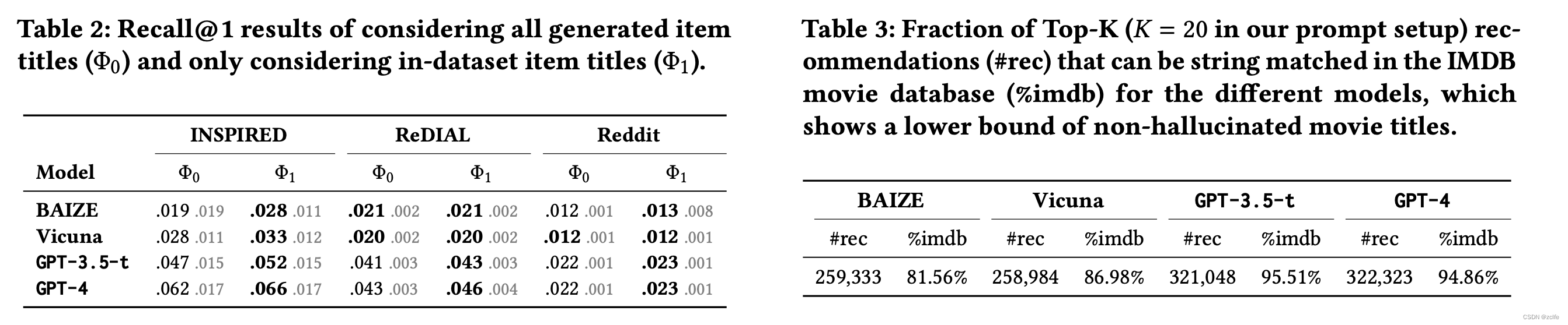 20230829笔记_prompt distillation for efficient llm-based recomm-CSDN博客