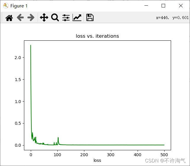 Python神经网络解微分方程pytorch框架神经网络求解微分方程 Csdn博客