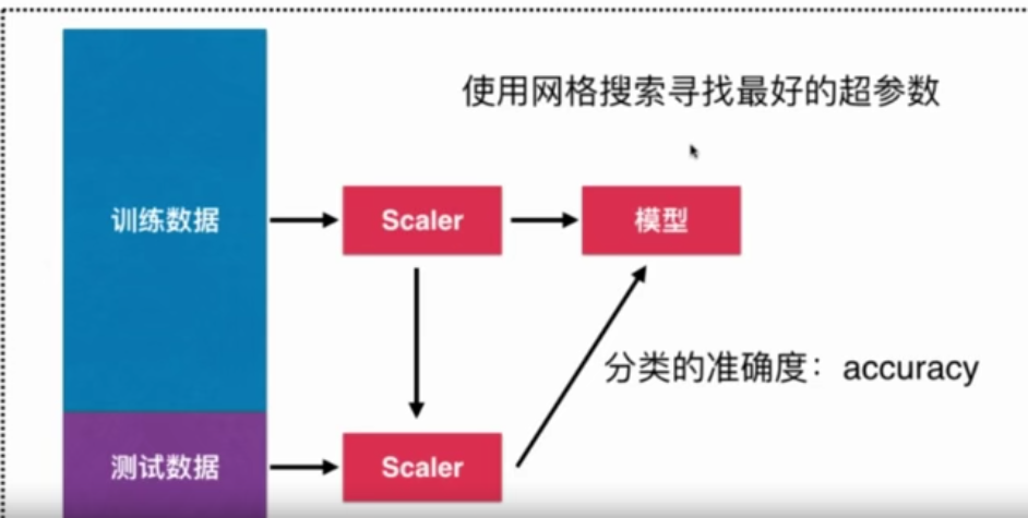 Scikit-Learn机器学习（knn算法）_scikit-learn knn-CSDN博客