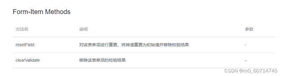 Element ui 重置表单resetField（）方法不生效_element表单重置无效-CSDN博客