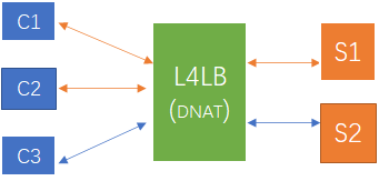netfilter连接跟踪（conntrack）详述-CSDN博客