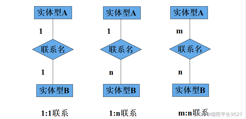 数据库系统概论(一)绪论模式处于数据库系统三级模式结构的中间层与具体的应用程序、所使用的应用开 Csdn博客