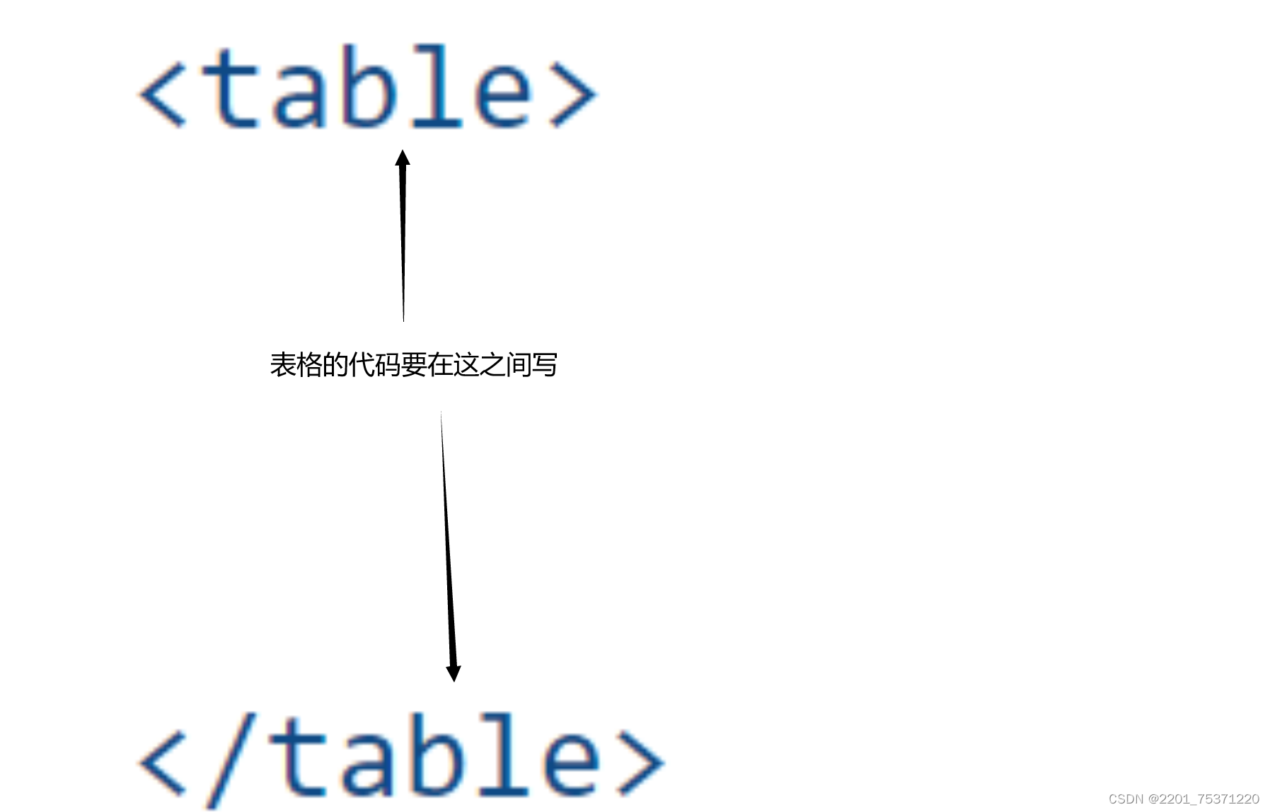 html中，网页表格表格的一些事，关于td,th,tr_th td 画表格-CSDN博客
