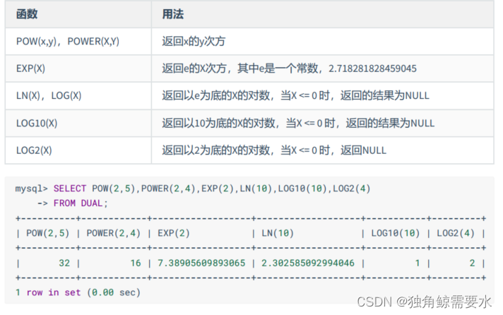 Mysql 单行函数mysql中hire Dαte Csdn博客 