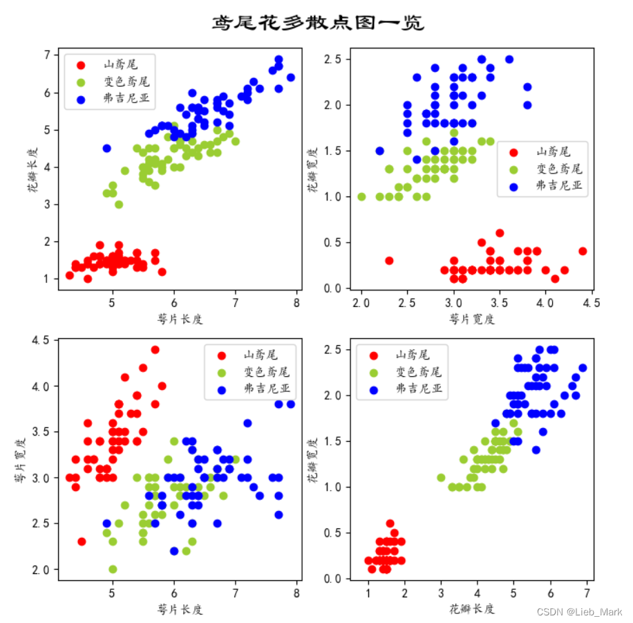 Python科学计算实验2populationsnpz Csdn博客