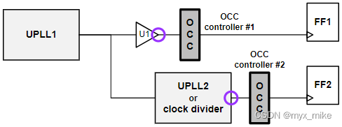 DFTC的OCC不能级联_occ级联-CSDN博客