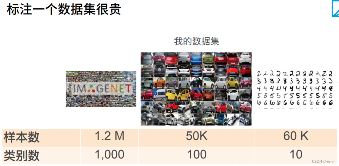 Pytorch深度学习实战lesson34训练测试normalize Torchvisiontransformsnormalize Csdn博客