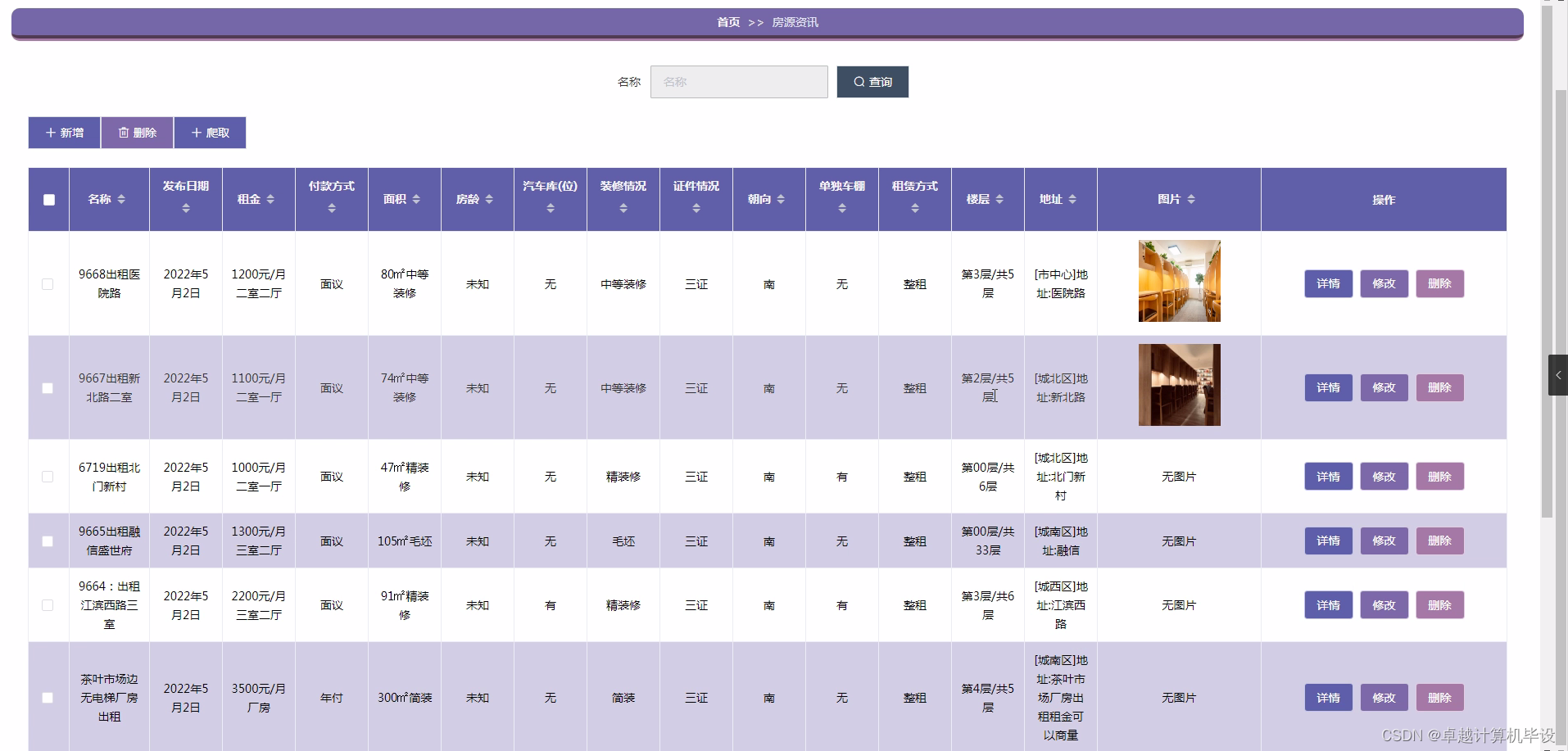 开题报告 Springboot房屋租赁管理系统zy6w5计算机毕业设计基于spring Boot房屋出租管理系统的设计与实现开题报告 Csdn博客