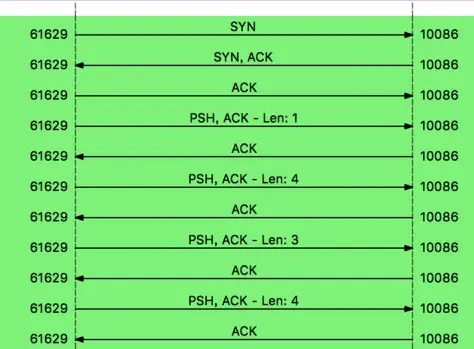 详解Socket编程---TCP_NODELAY选项_socket.settcpnodelay-CSDN博客