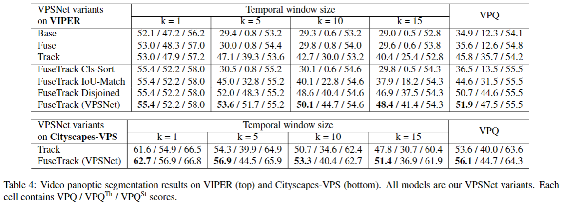 CVPR2020: Video Panoptic Segmentation-CSDN博客