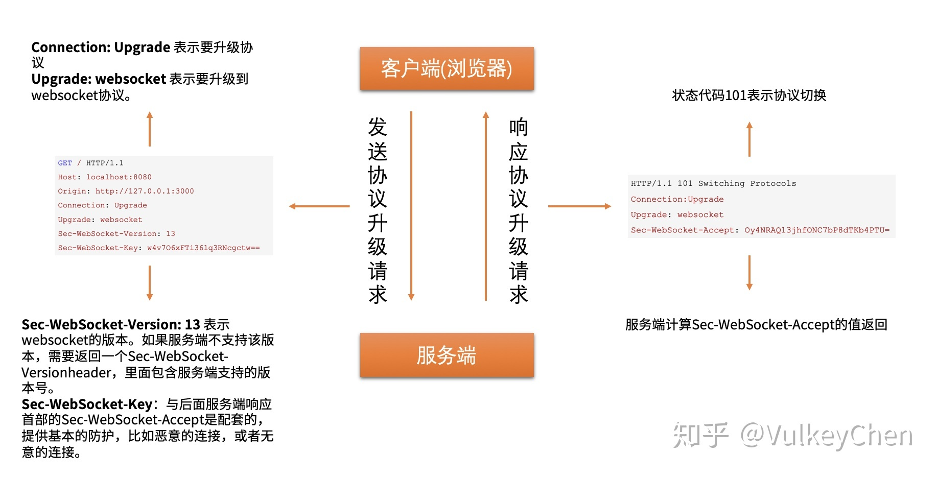 Websocket 跨域劫持漏洞 Cross Site Websocket Hijacking Csdn博客