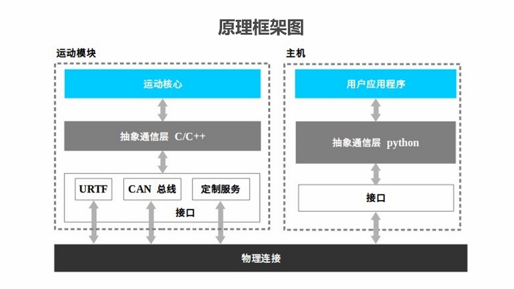 视觉-惯导多传感器融合（2）IMU 原始数据处理_imu原始数据哪一列是采样率-CSDN博客
