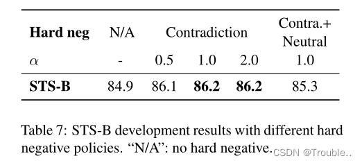 SimCSE: Simple Contrastive Learning of Sentence Embeddings论文解读-CSDN博客