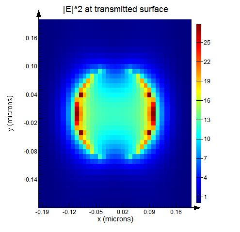 Lumerical官方案例、FDTD时域有限差分法仿真学习（七）——纳米孔阵列（Nanohole array）-CSDN博客