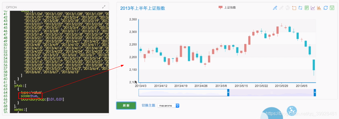 echarts基础语法_echarts splitnumber-CSDN博客