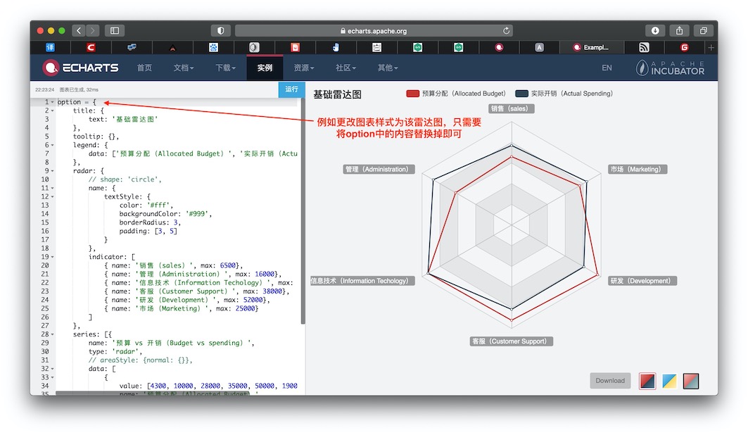 Echarts图表_echarts表格-CSDN博客