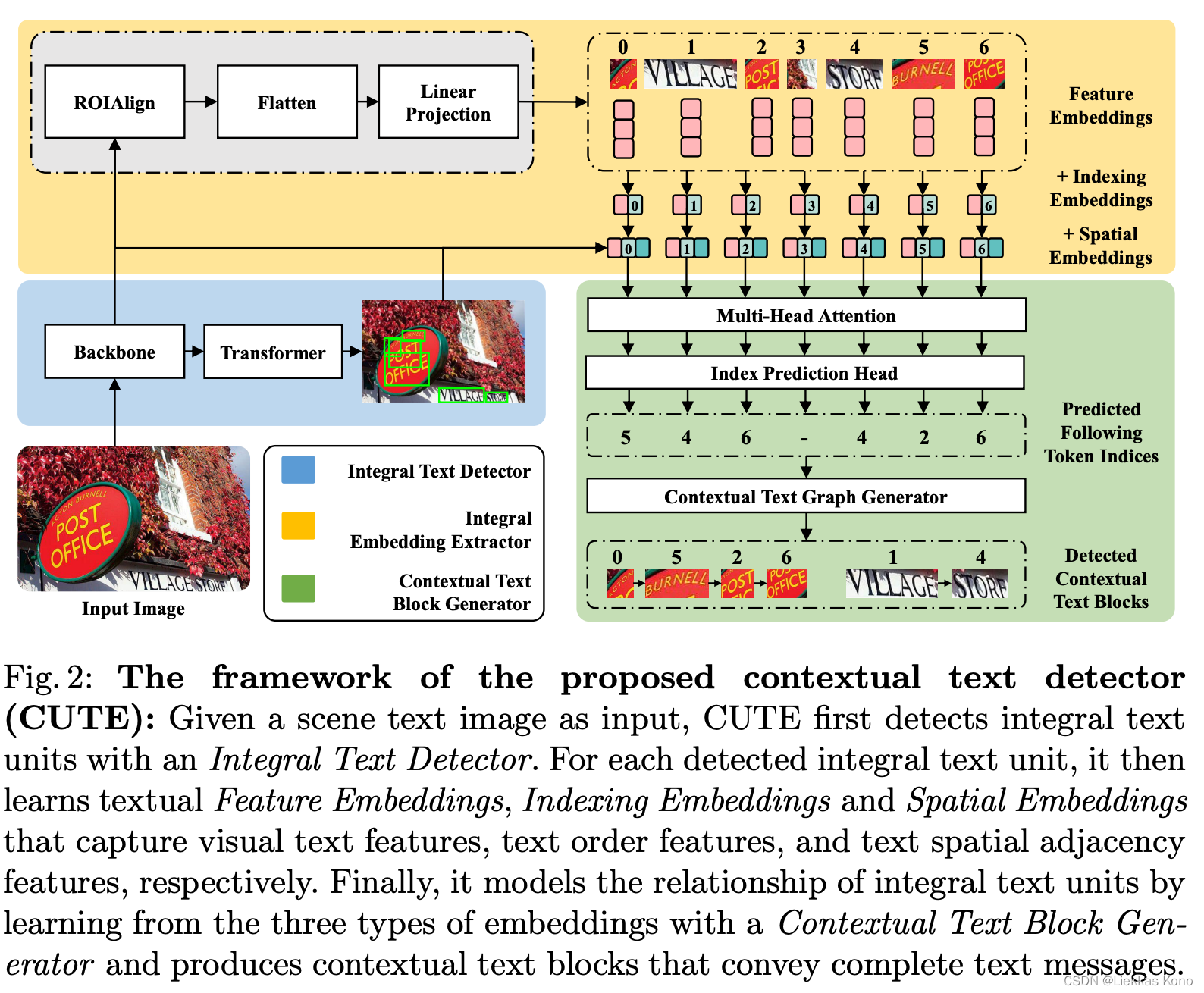 VALSE 文档图像智能报告整理_context-based contrastive learning for scene text -CSDN博客