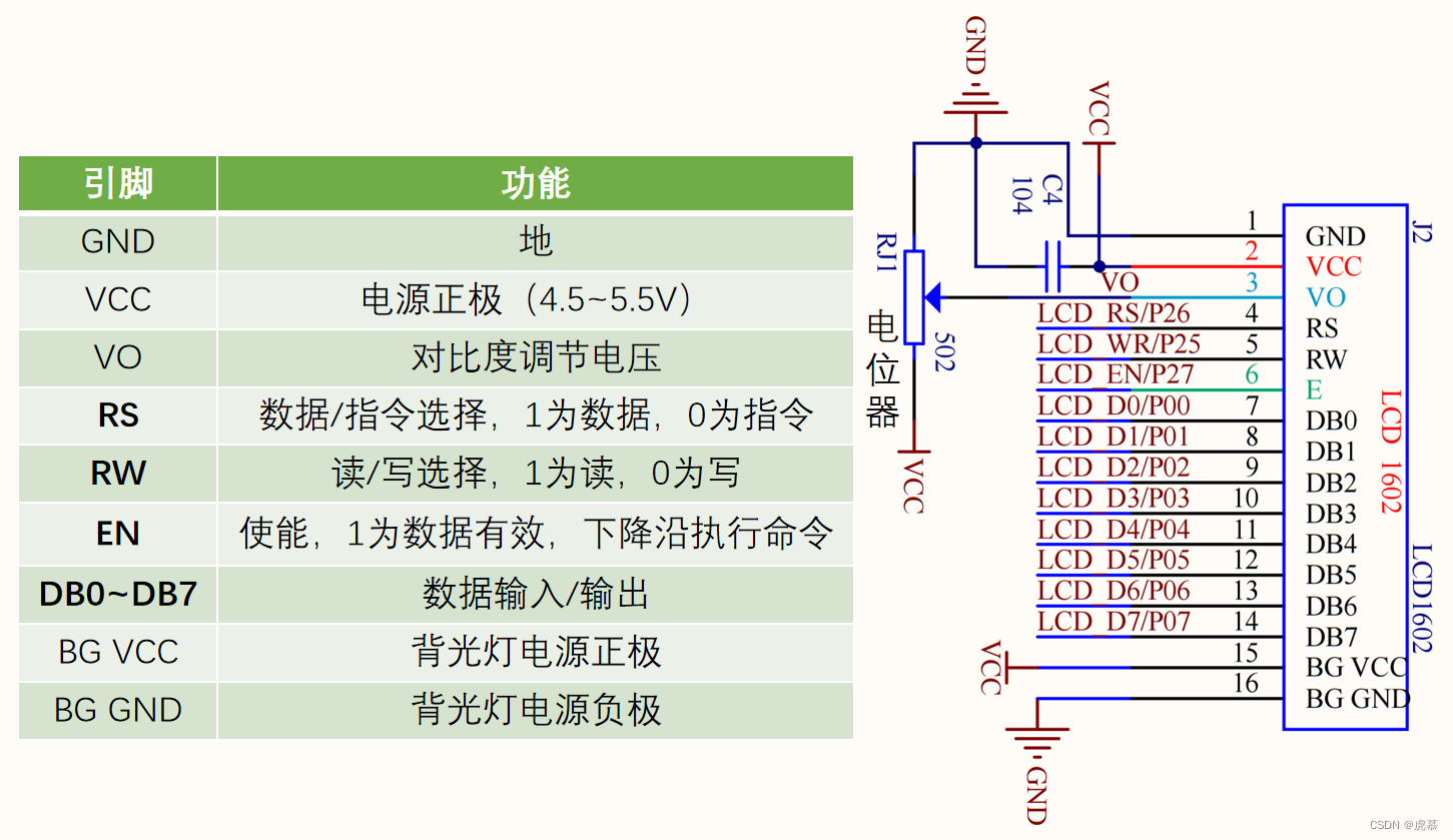 51单片机学习笔记 12lcd1602液晶屏 Csdn博客