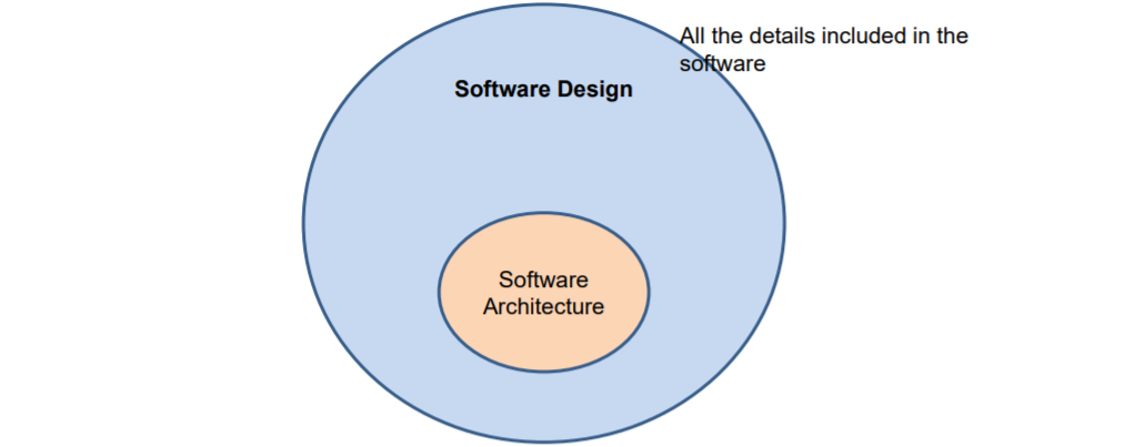 CPT203 软件工程开发 笔记-CSDN博客
