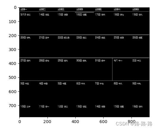 Python Opencv[图像处理 Hough直线检测] Python霍夫直线 Csdn博客