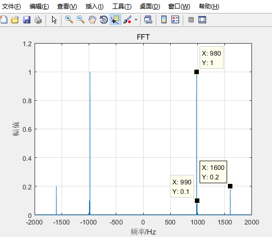 数字信号处理matlab 采样点数、频谱泄露、fir滤波器设计 Matlab采样 Csdn博客
