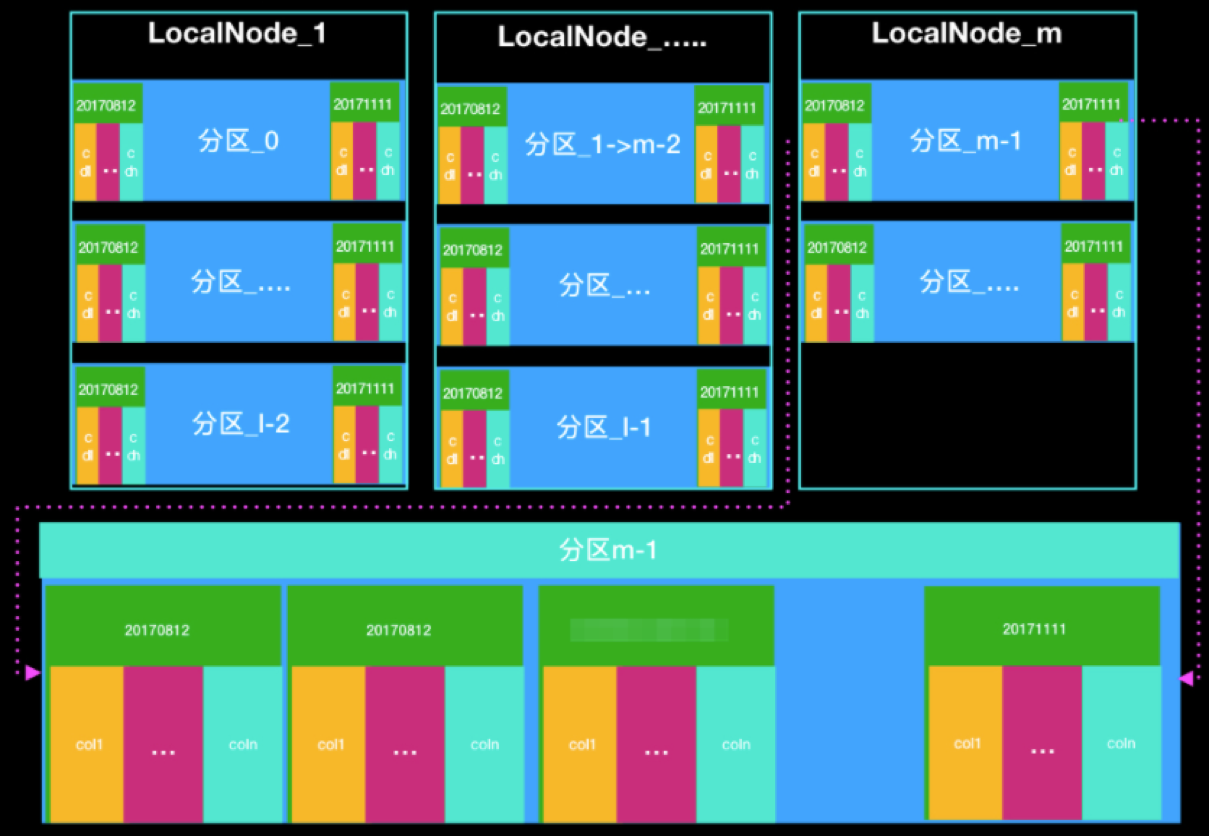 高级部分 阿里云 ADB AnalyticDB MySQL版 2.0 架构、原理、优化 （取自官网）_阿里adb-CSDN博客