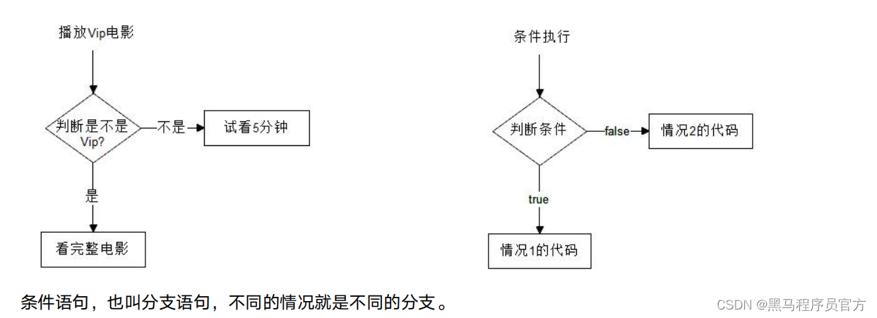 Typescript 条件语句typescript If Csdn博客 5894