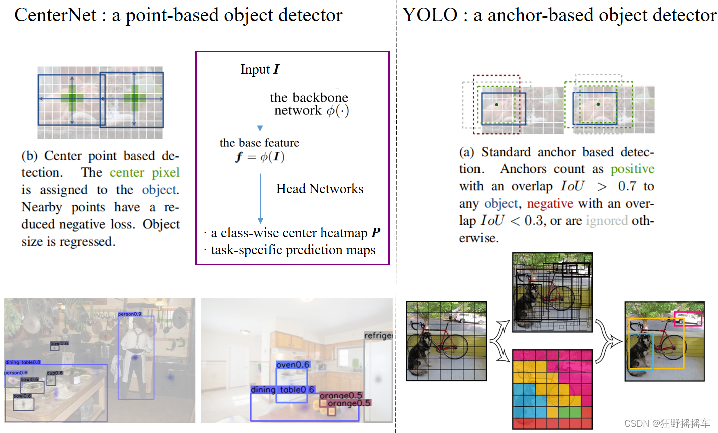 【论文】Track to Detect and Segment: An Online Multi-Object Tracker-CSDN博客