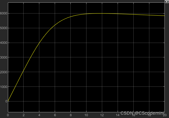 魔术轮胎轮胎侧向力matlab建模-CSDN博客