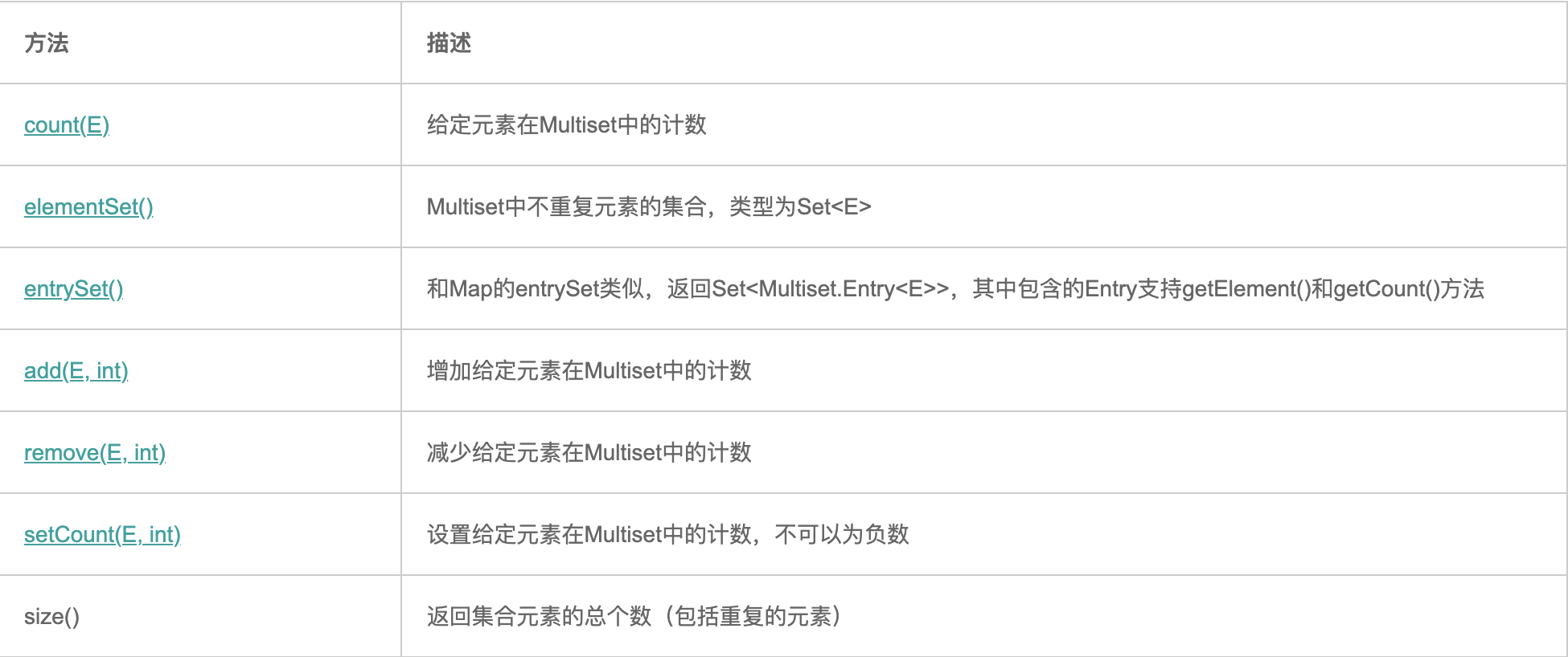 Guava知识点总结--集合_guava 集合-CSDN博客