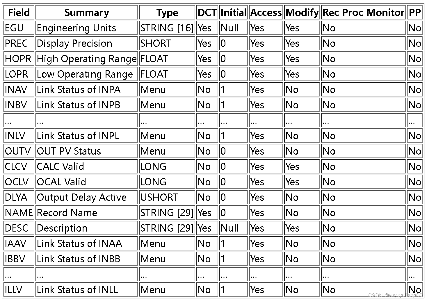 EPICS calc模块中aCalcout记录介绍_epics 如何写6位的数字-CSDN博客