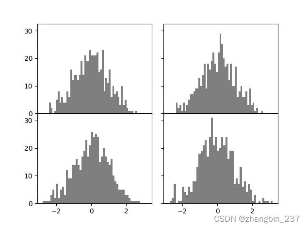 【Python】绘图_matplotlib（2）-CSDN博客