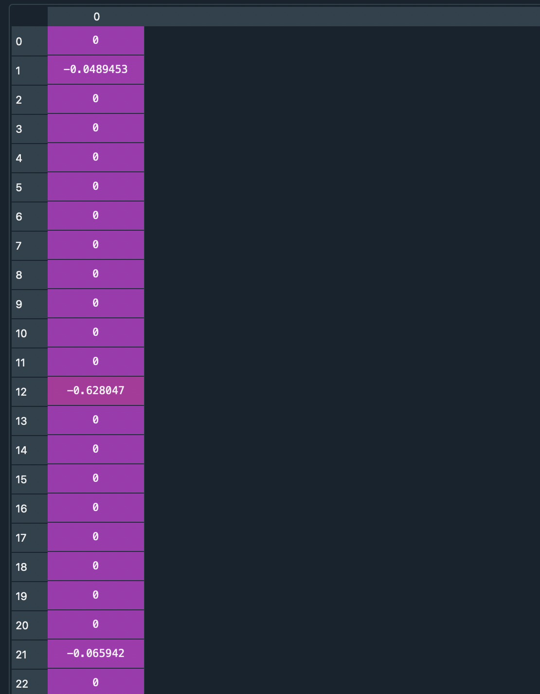 python实现次梯度(subgradient)和近端梯度下降法 (proximal gradient descent)方法求解L1正则化_基于梯度下降的l1正则化推导-CSDN博客