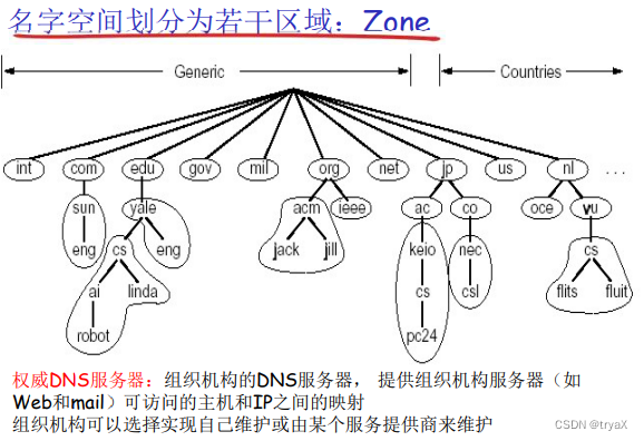 USTC计算机网络_ustc计算机网络总结-CSDN博客