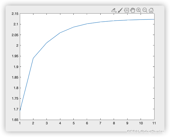 SOC 与2RC参数的关系_rc电路与soc关系-CSDN博客